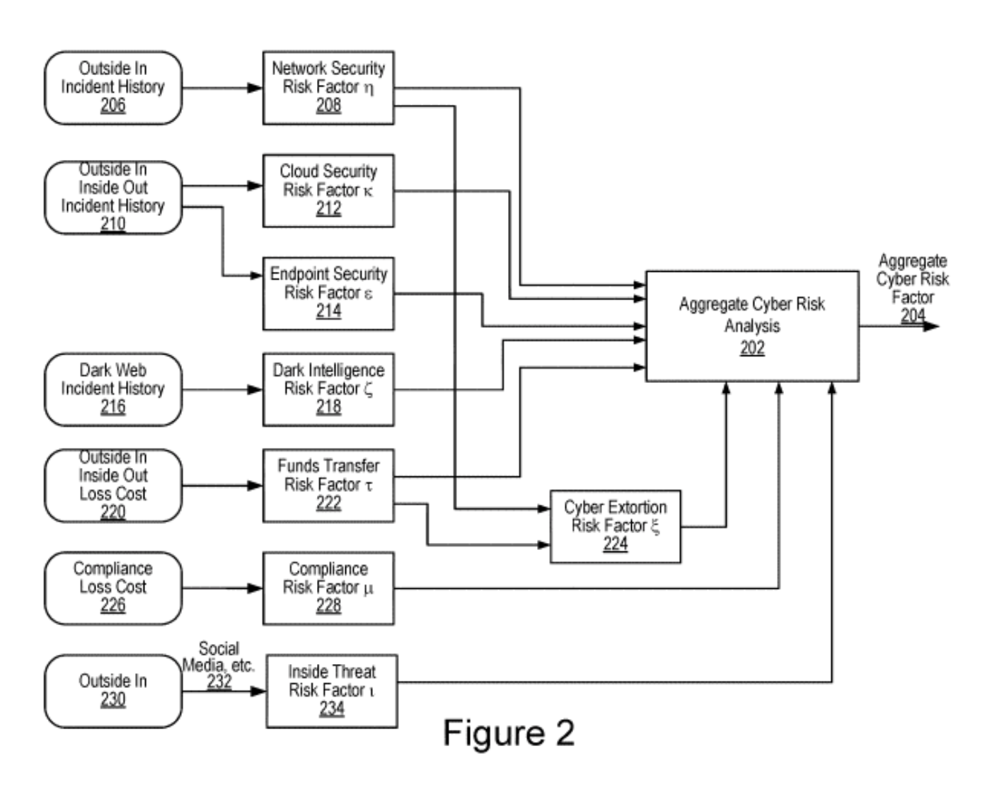 Our Latest Patents: Cyber Risk Assessment and Cybersecurity Insurance ...