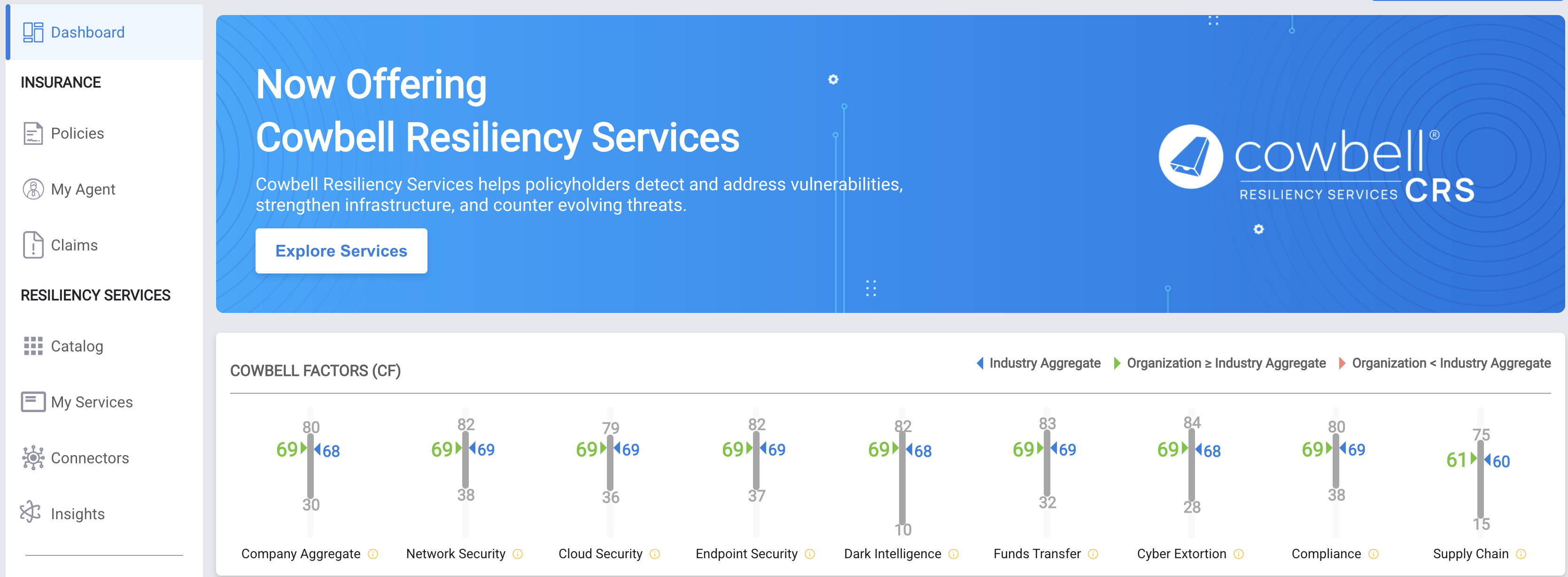 Introducing Cowbell Resiliency Services (CRS): A New Era of ...